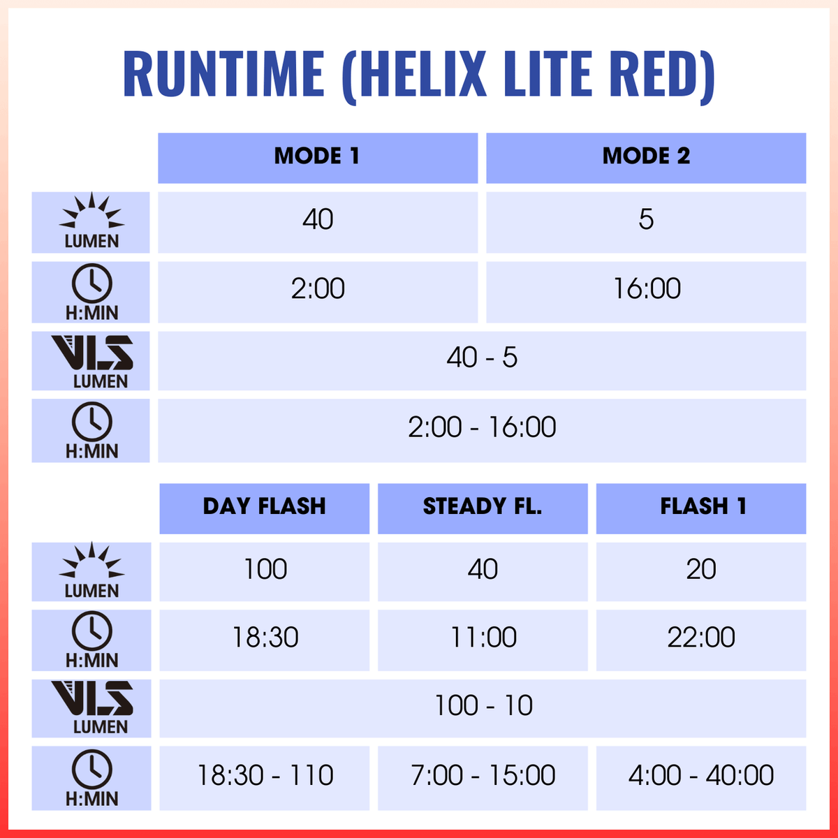 Moon Helix Rear Light 100 Lumens – Brompton Kitchen